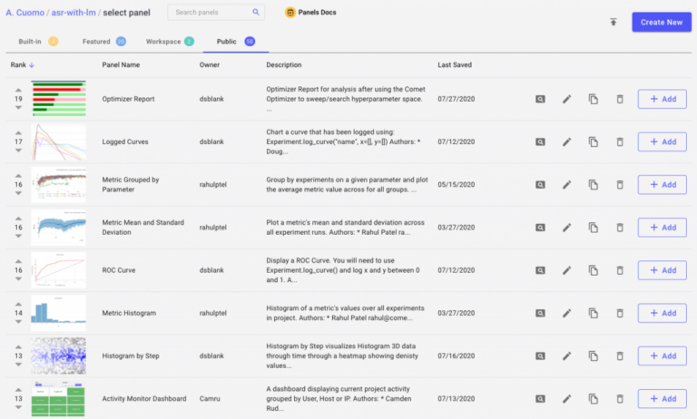 Introducing Panels Custom Visualizations Machine Learning