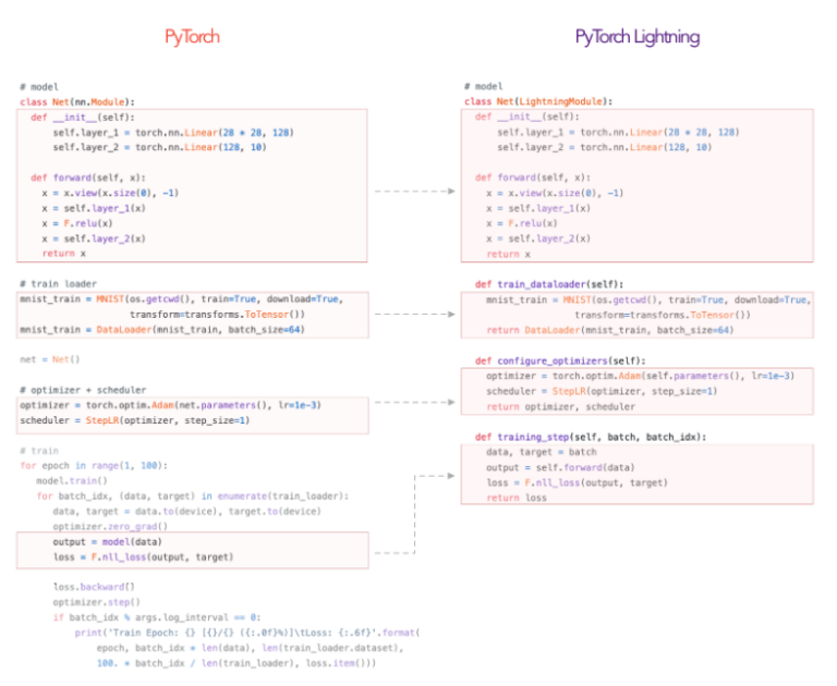 New Integration Comet Pytorch Lightning | Comet ML