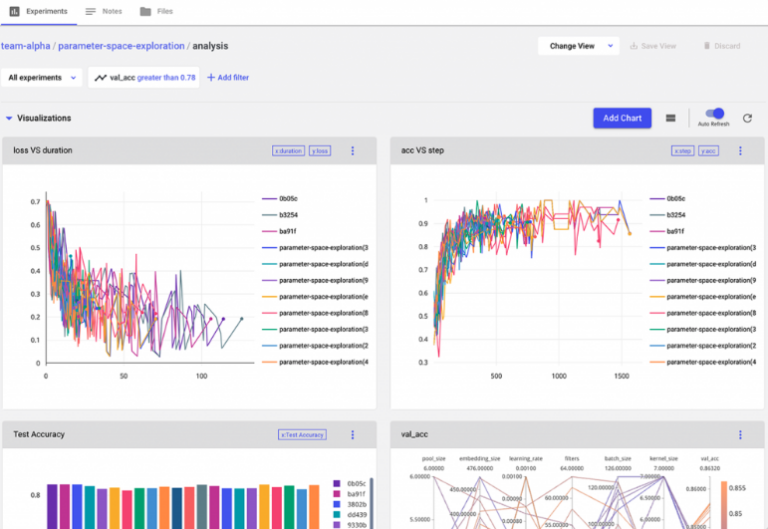 New Integration Comet Pytorch Lightning | Comet
