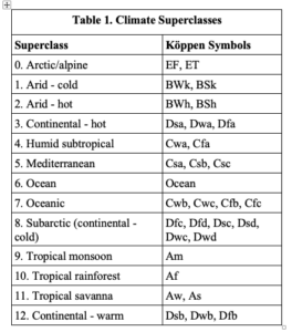 Stanford Research Series Climate Classification Landscape