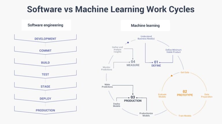 Estimating Uncertainty in Machine Learning Models — Part 1 - Comet