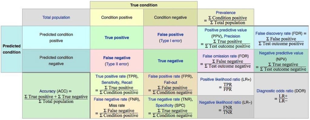 Fraud Detection And Imbalanced Classification Comet