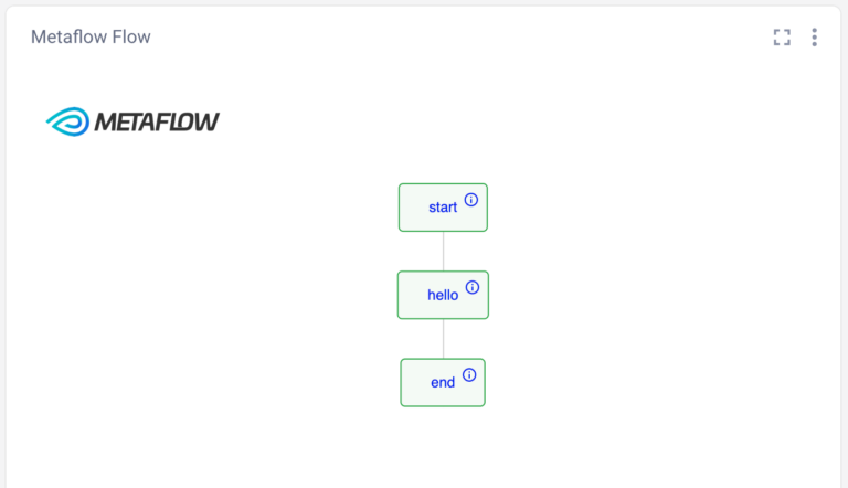 Comet + Metaflow: The MLOps tech stack that truly scales with your engineering team - Comet