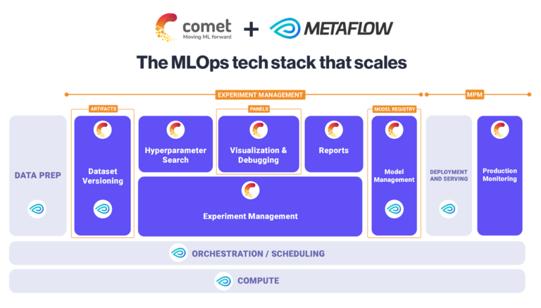 Comet Metaflow The Mlops Tech Stack That Truly Scales With Your