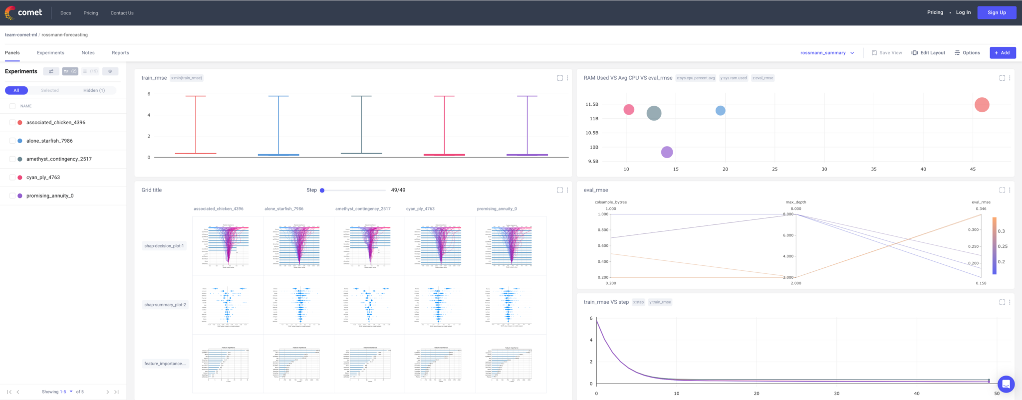 Computer Vision | Comet