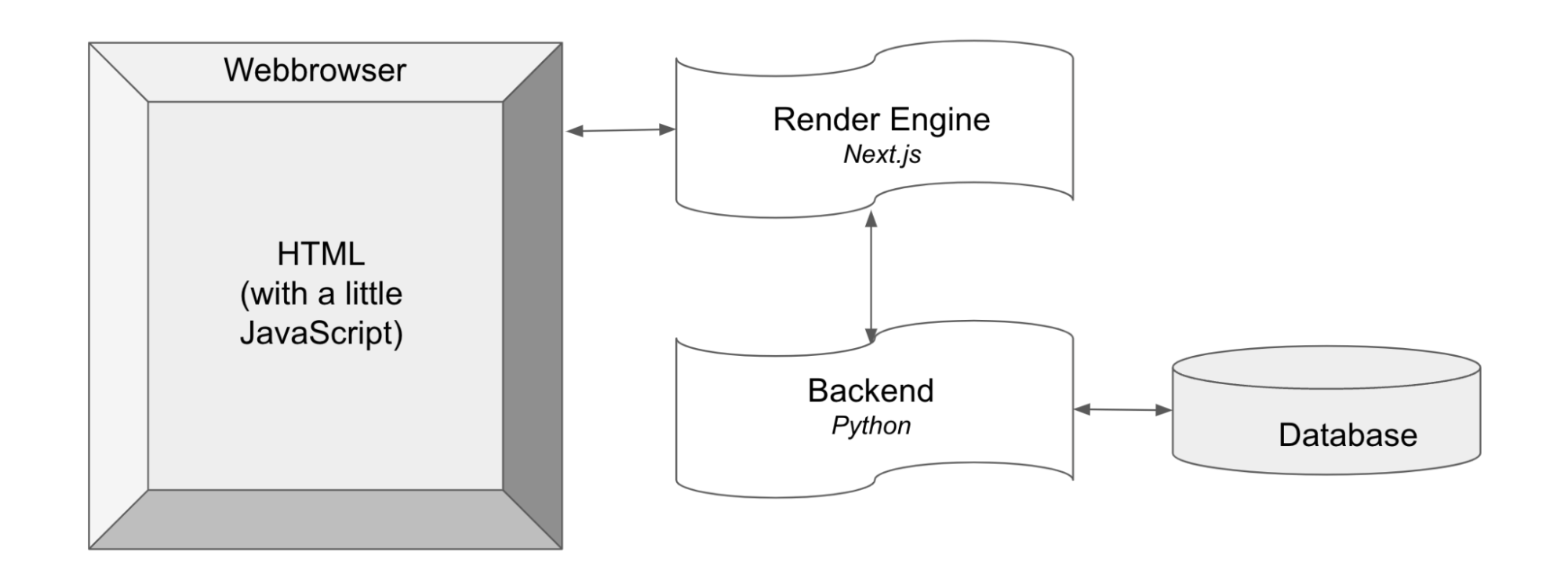 Kangas 2.0: Exploratory Data Analysis for Computer Vision - Comet