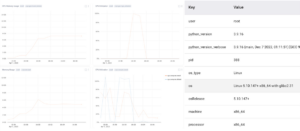 Compare Object Detection Models From TorchVision - Comet