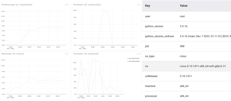Compare Object Detection Models From Torchvision