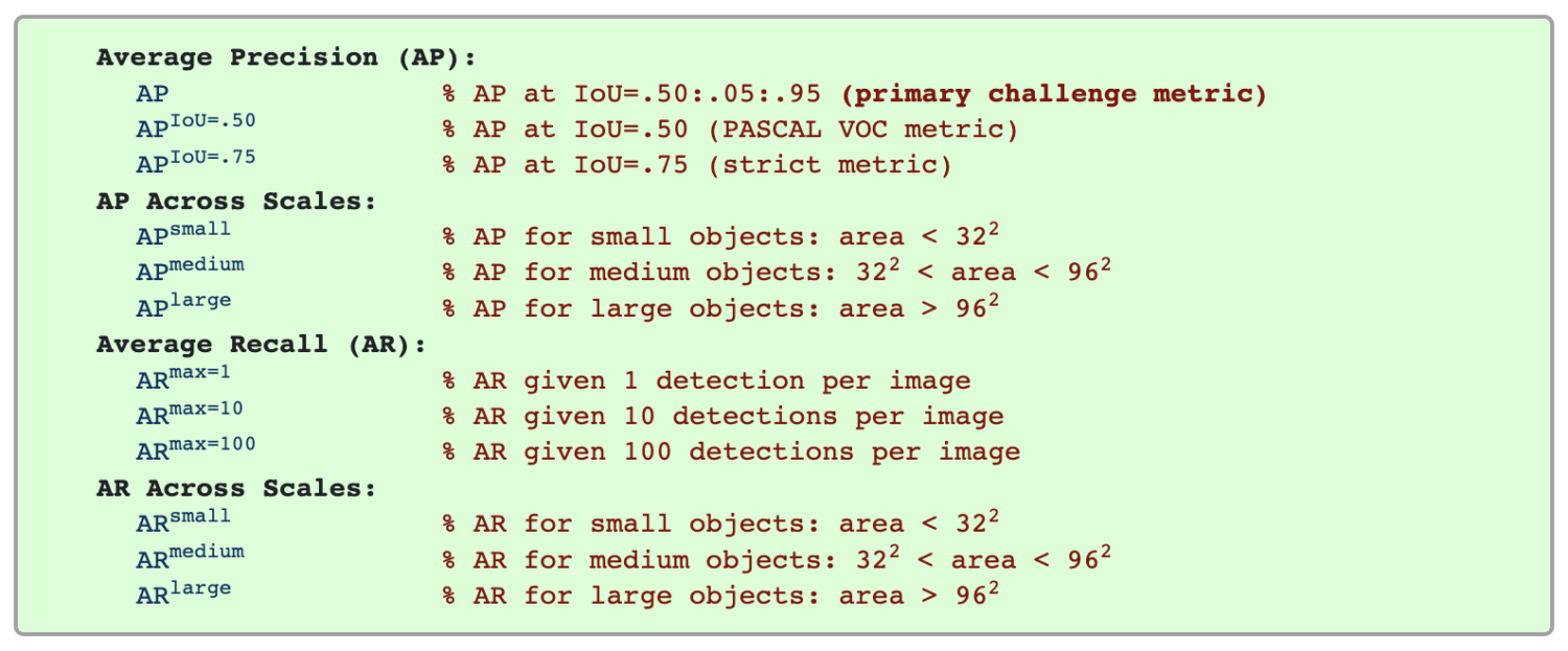 Compare Object Detection Models From Torchvision