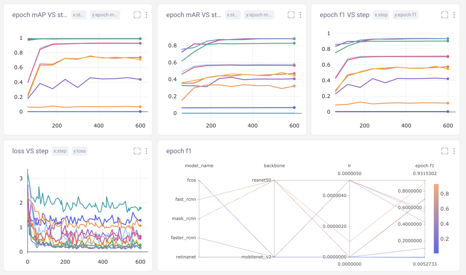 Compare Object Detection Models From Torchvision