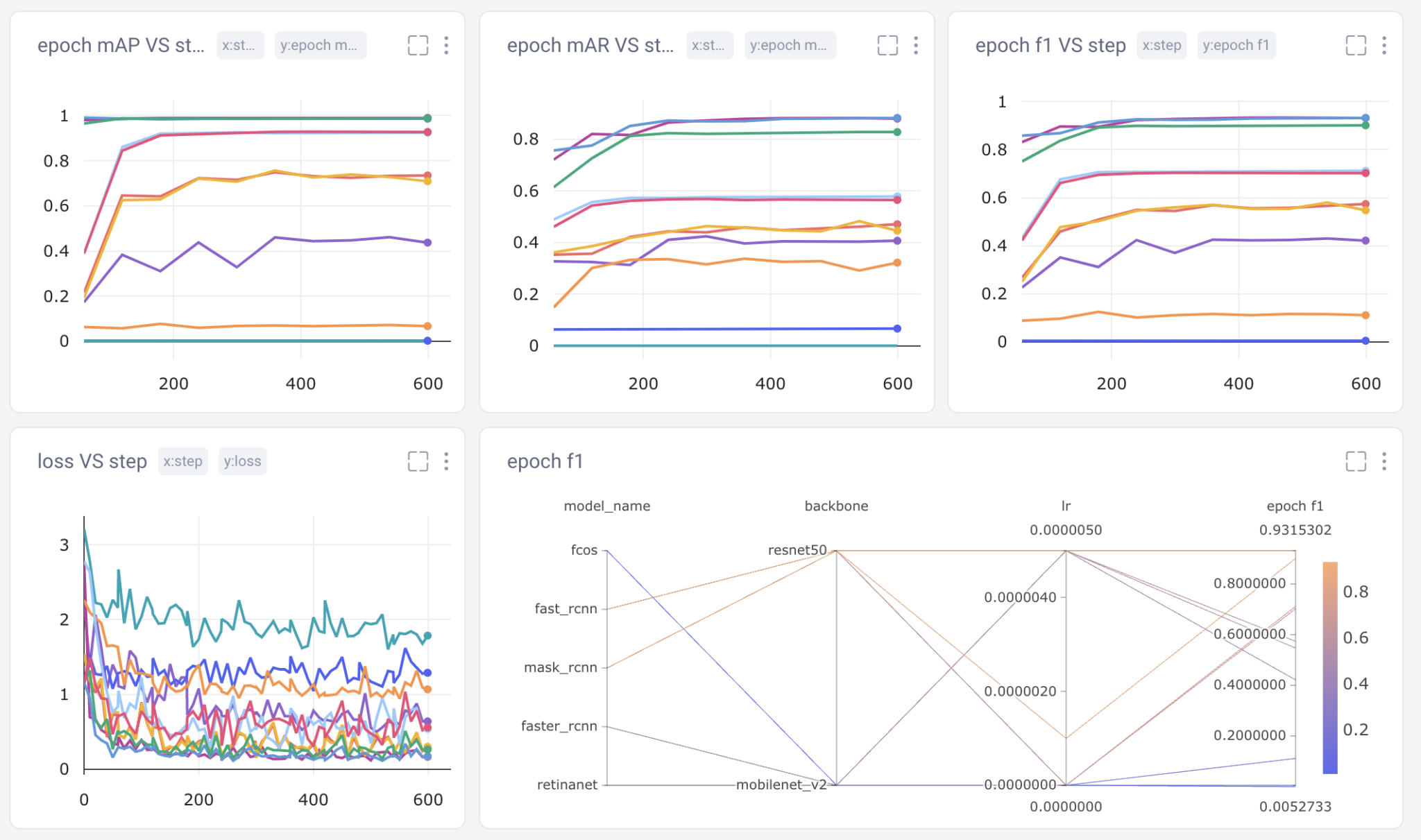 Compare Object Detection Models From TorchVision