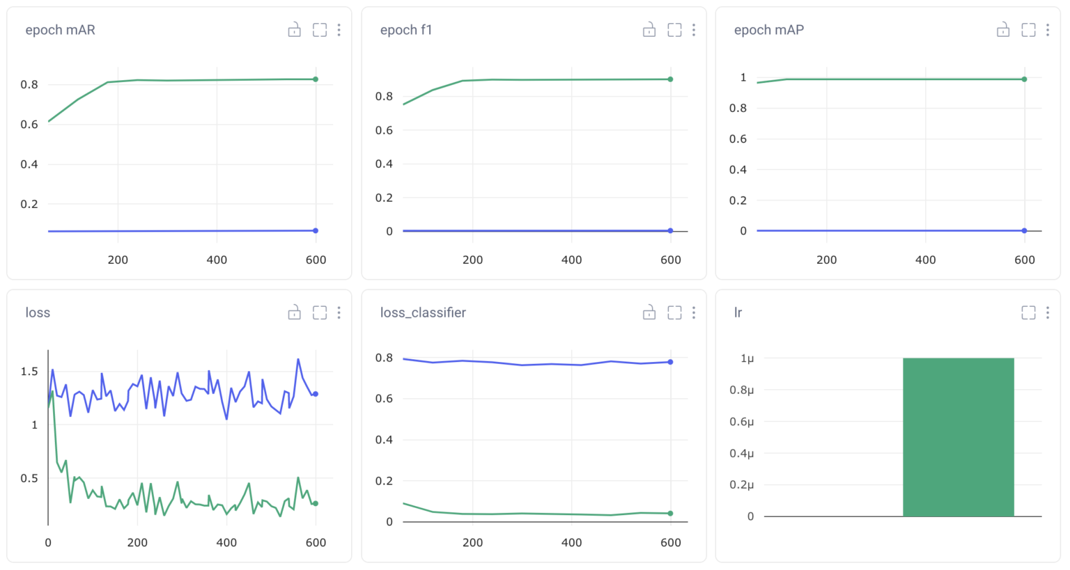 Compare Object Detection Models From TorchVision