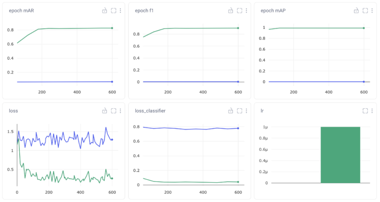 Compare Object Detection Models From Torchvision 0624