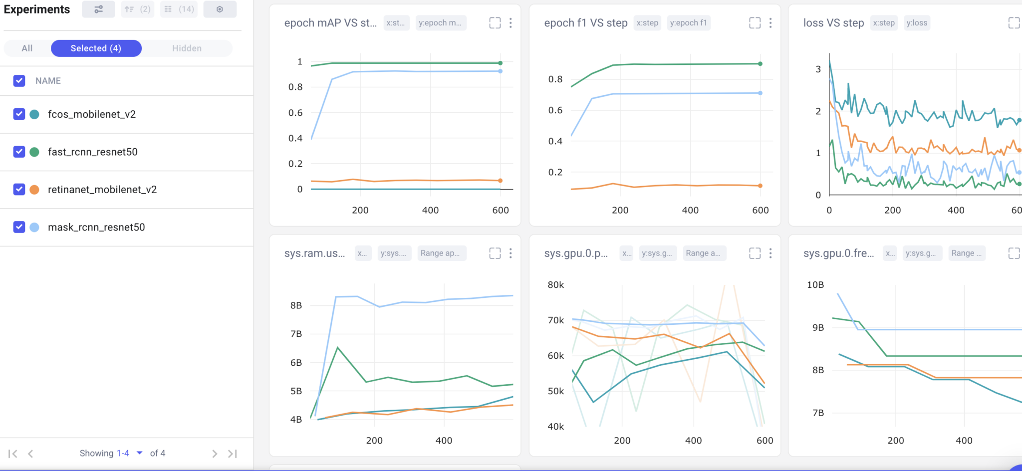 Compare Object Detection Models From TorchVision