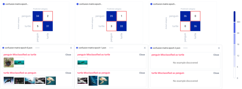 Debugging Image Classifiers With Confusion Matrices