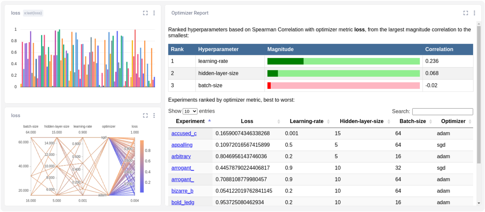 Your Ultimate Guide to Hyperparameter Tuning - Comet