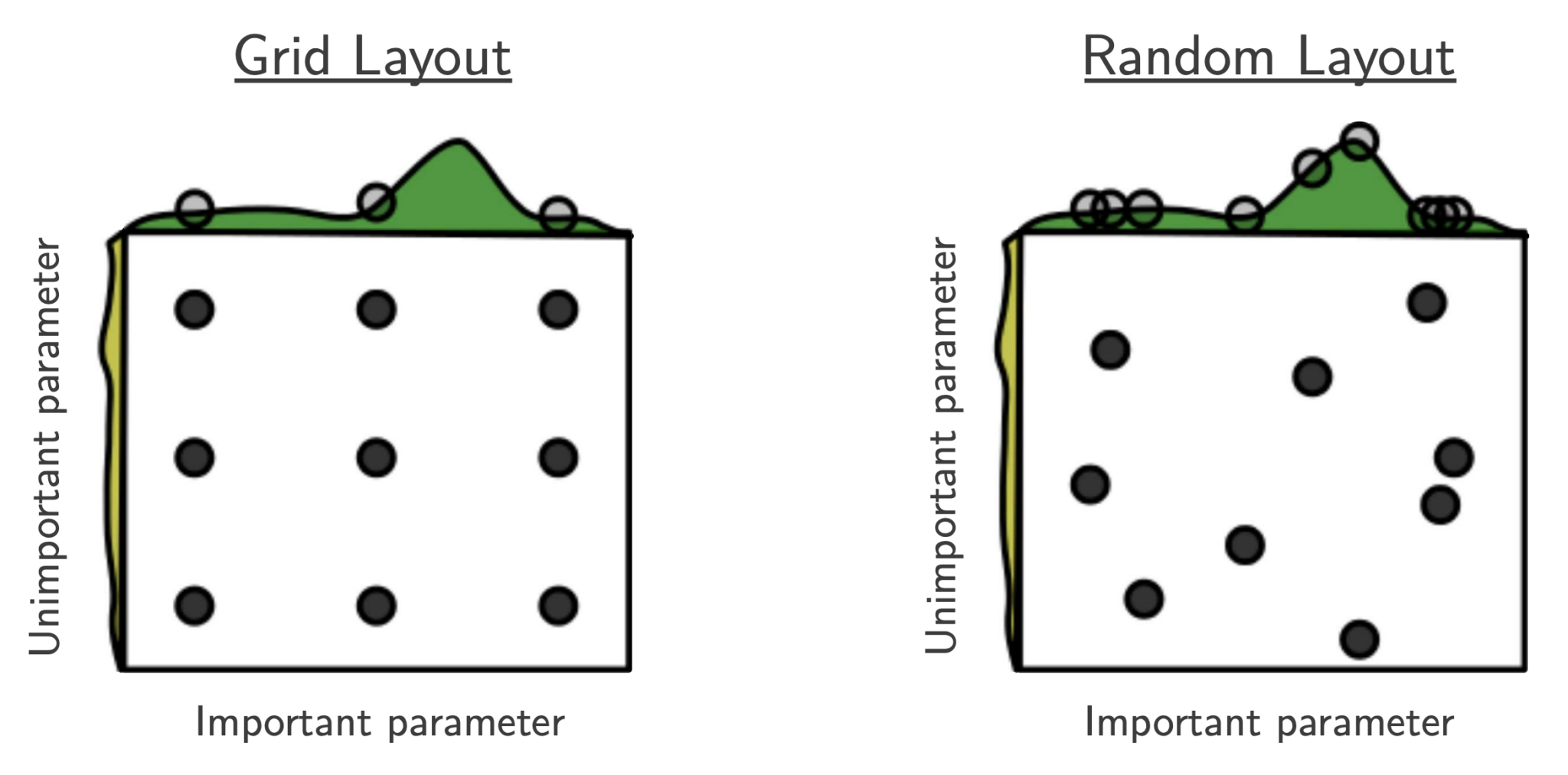 Your Ultimate Guide to Hyperparameter Tuning - Comet