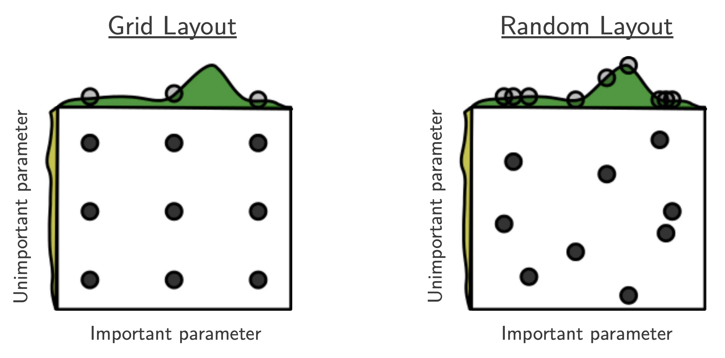 Your Ultimate Guide to Hyperparameter Tuning - Comet