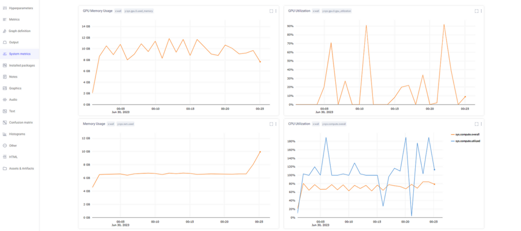 Fine-tuning YOLOv8 for Image Segmentation with Comet - Comet