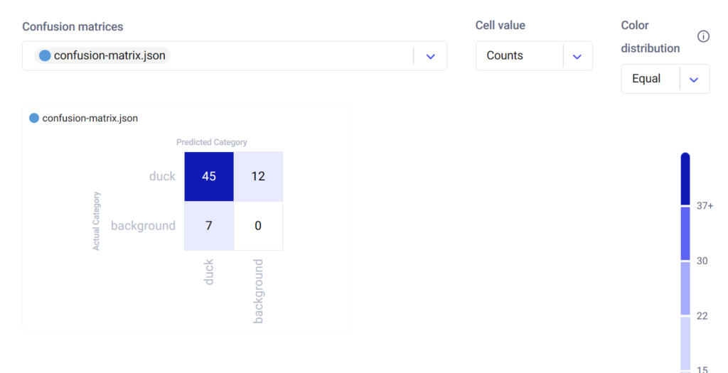 Fine-tuning YOLOv8 for Image Segmentation with Comet - Comet