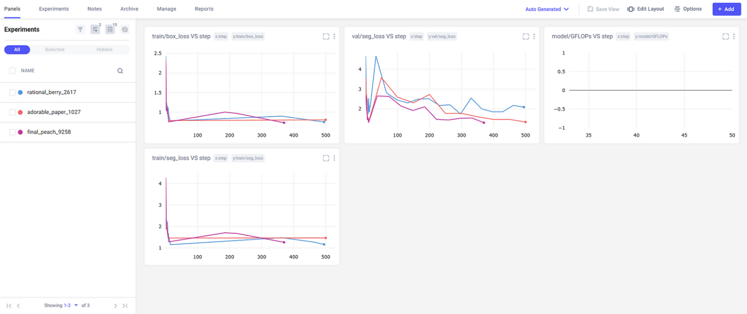 Fine-tuning YOLOv8 for Image Segmentation with Comet - Comet