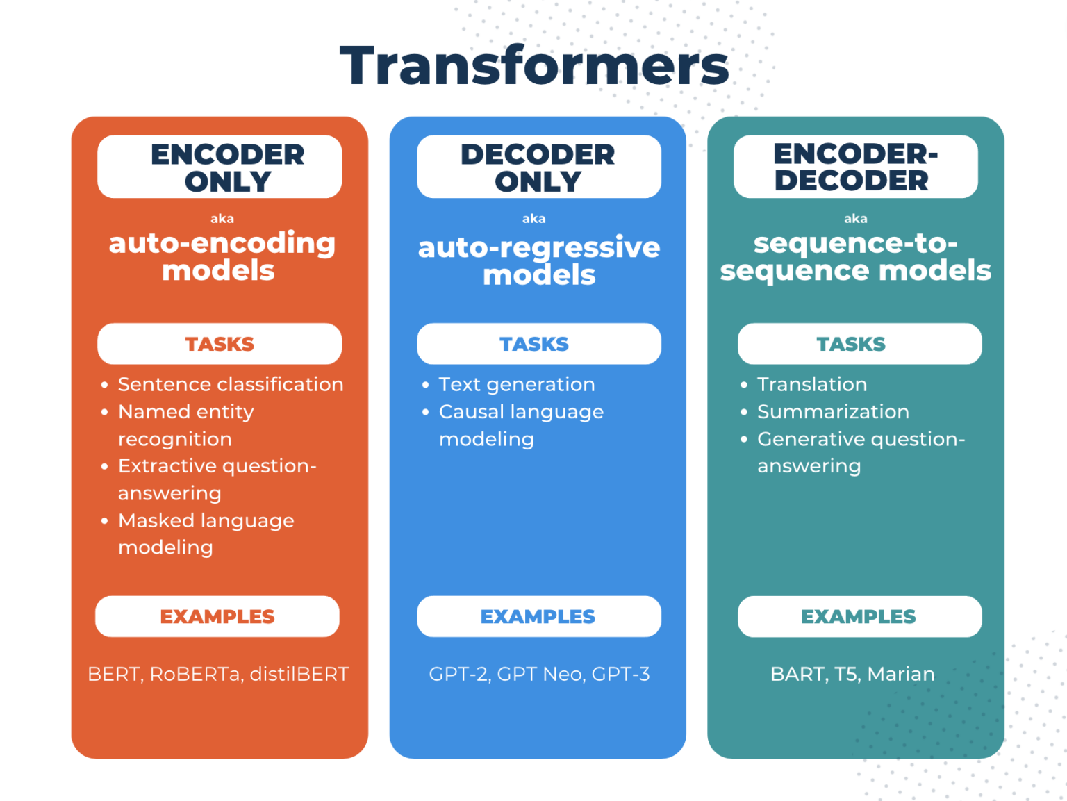 Explainable AI: Visualizing Attention in Transformers