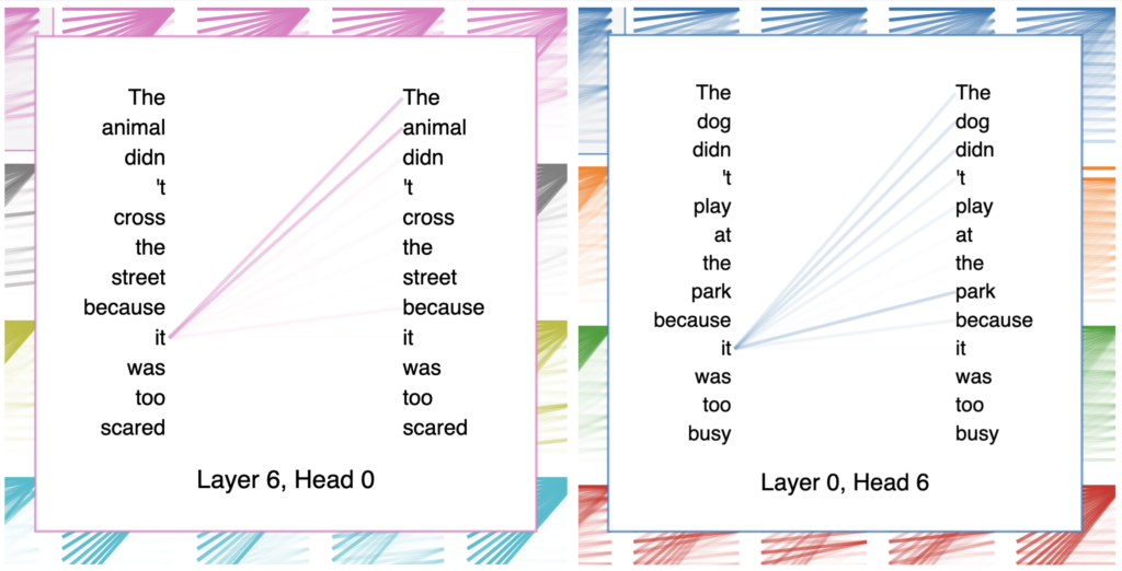 Explainable AI: Visualizing Attention in Transformers