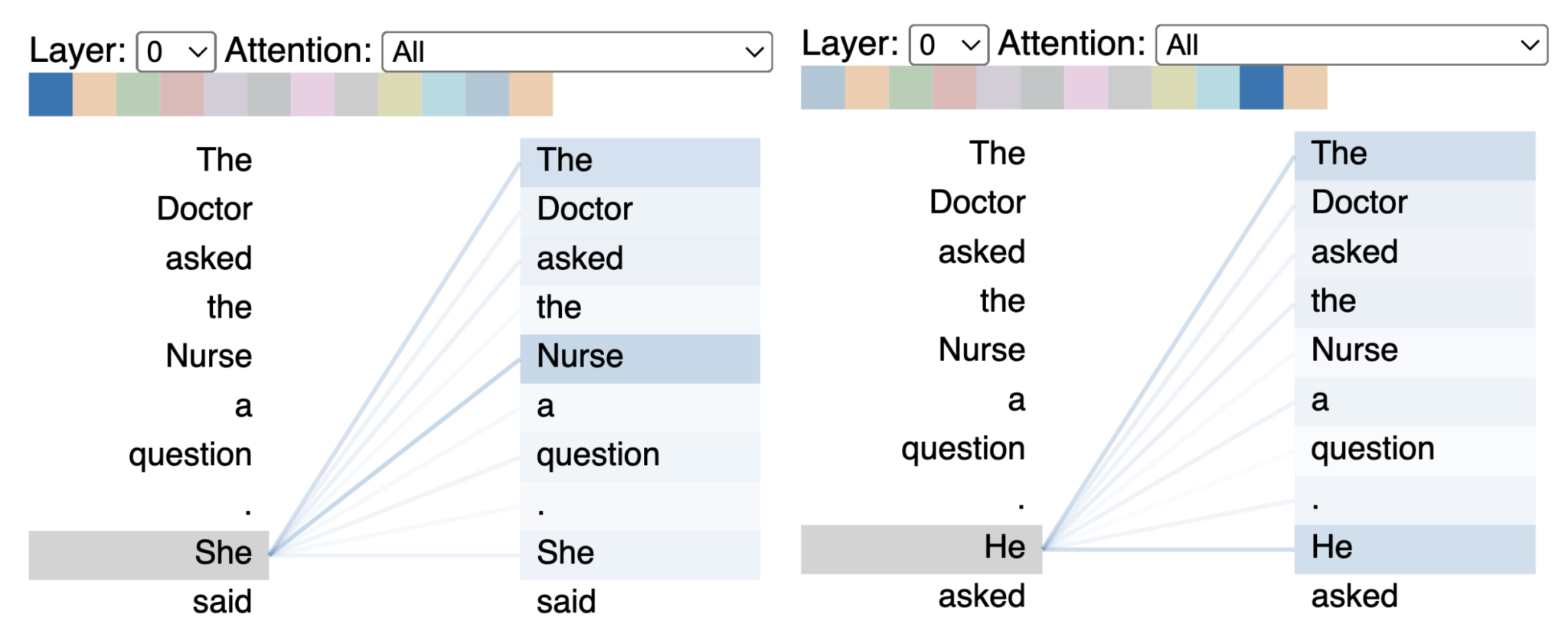 Explainable AI: Visualizing Attention in Transformers