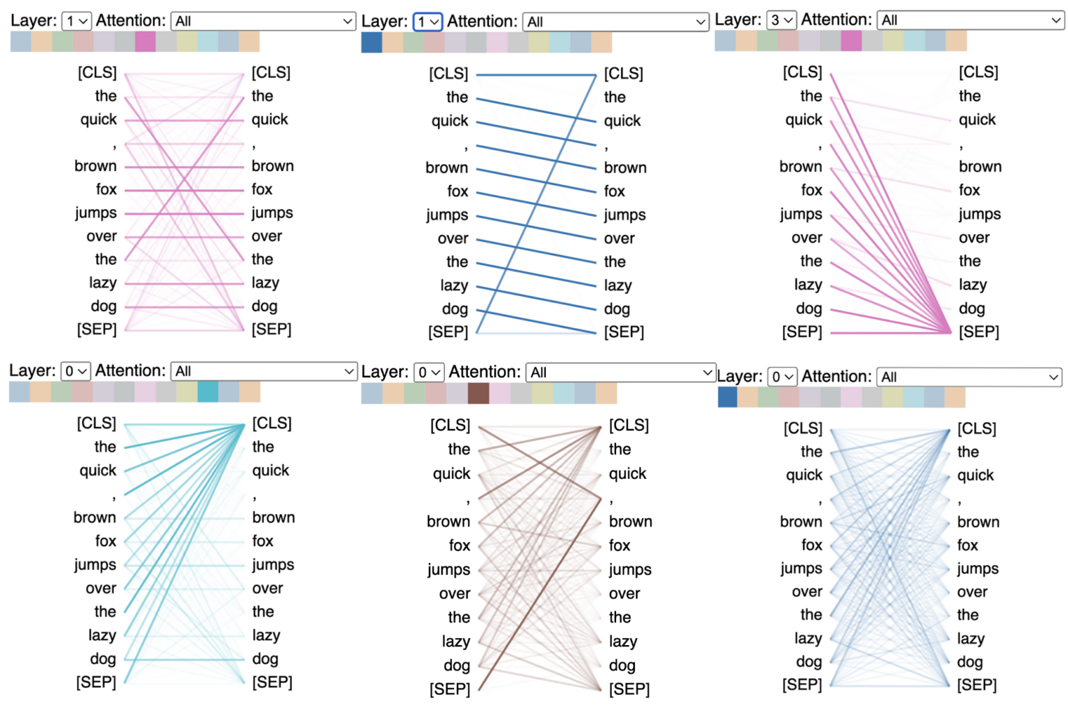 Explainable AI: Visualizing Attention in Transformers