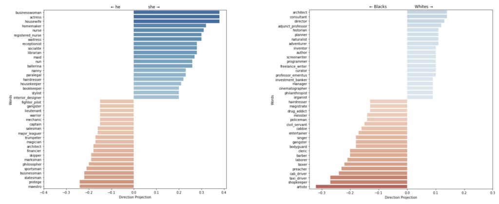 Explainable AI: Visualizing Attention in Transformers