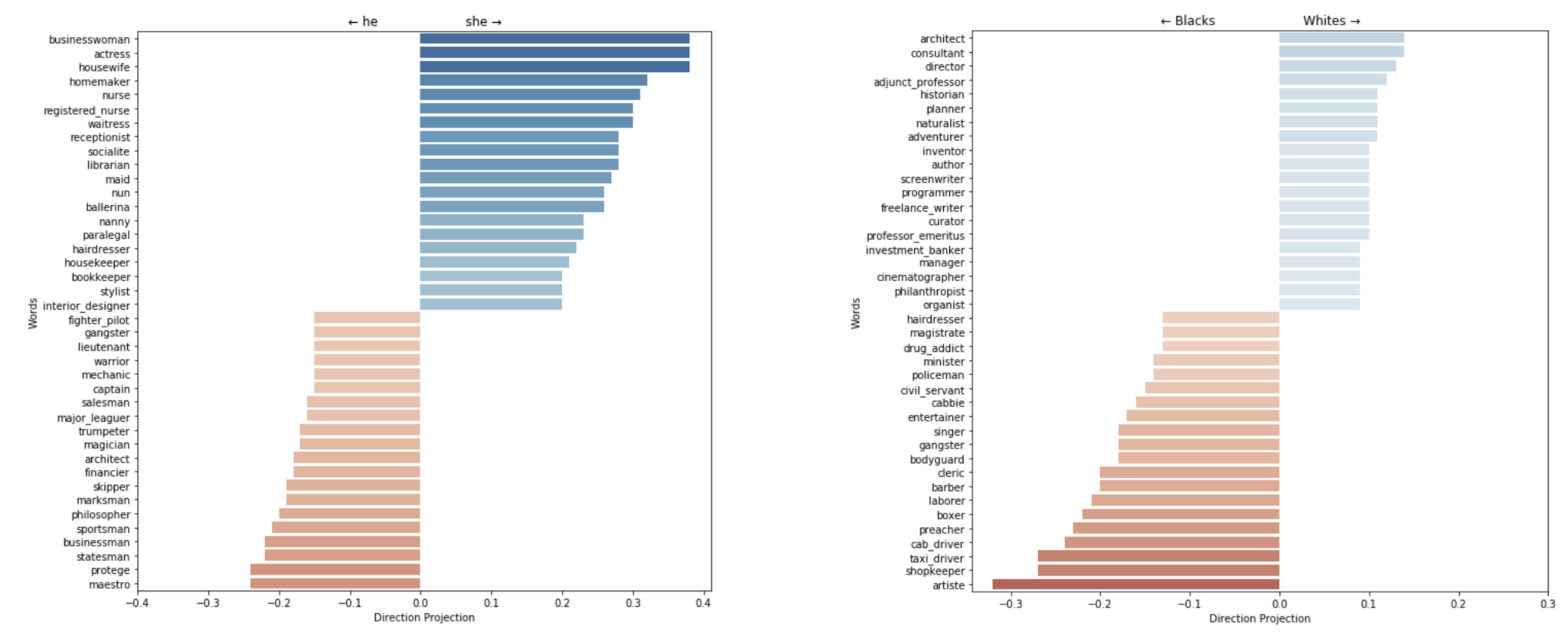 Explainable AI: Visualizing Attention in Transformers