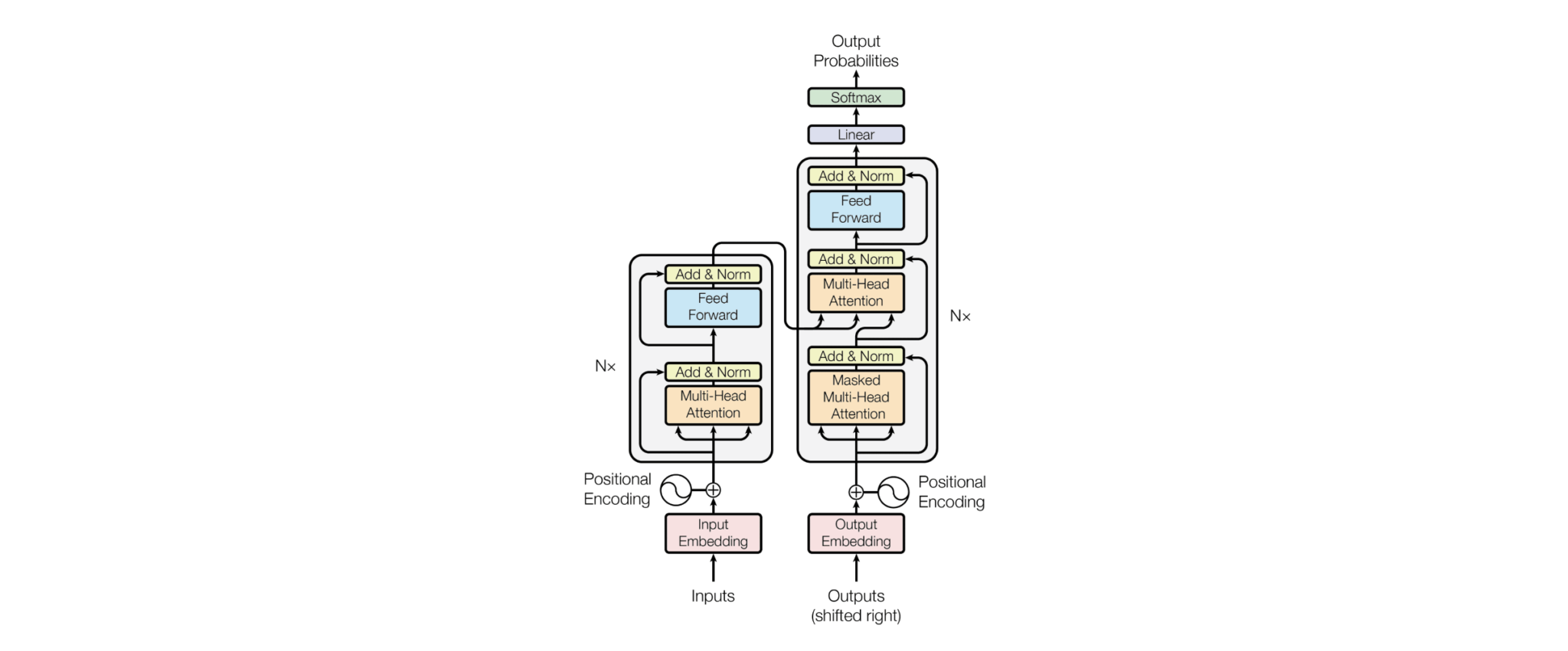 Explainable AI: Visualizing Attention in Transformers