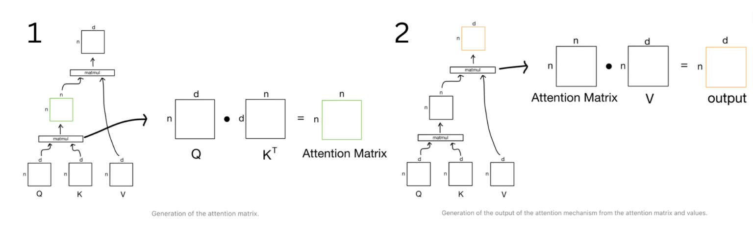 Explainable AI: Visualizing Attention in Transformers