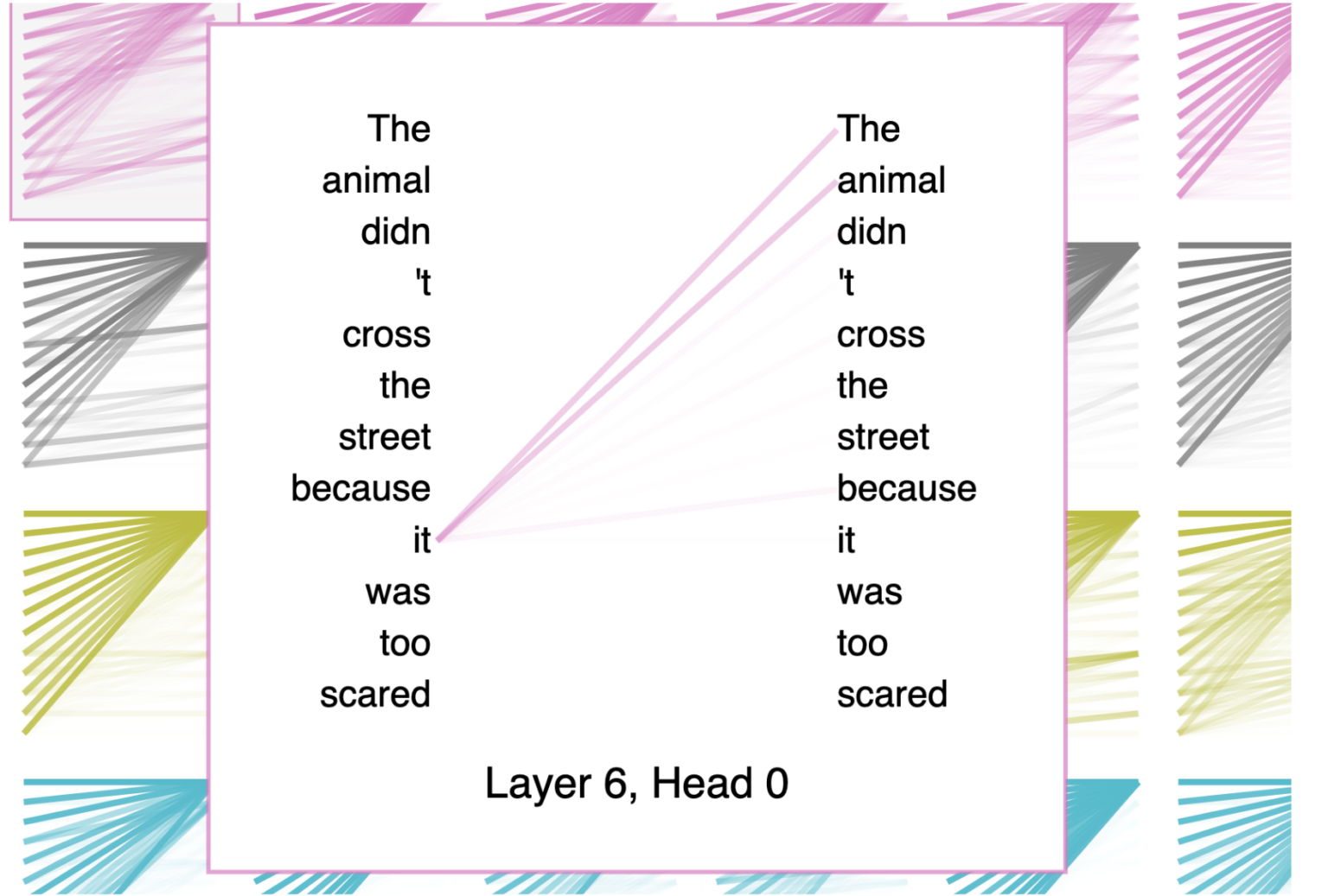 Explainable AI: Visualizing Attention in Transformers