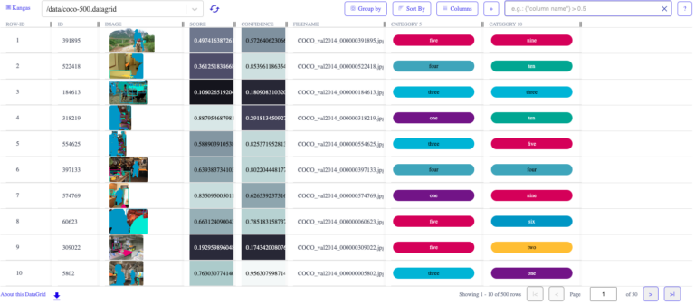 Top 5 Open-Source Computer Vision Libraries