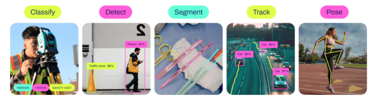 Top 5 Open-Source Computer Vision Libraries