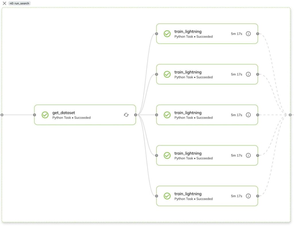 How to Use Comet's New Integration with Union & Flyte