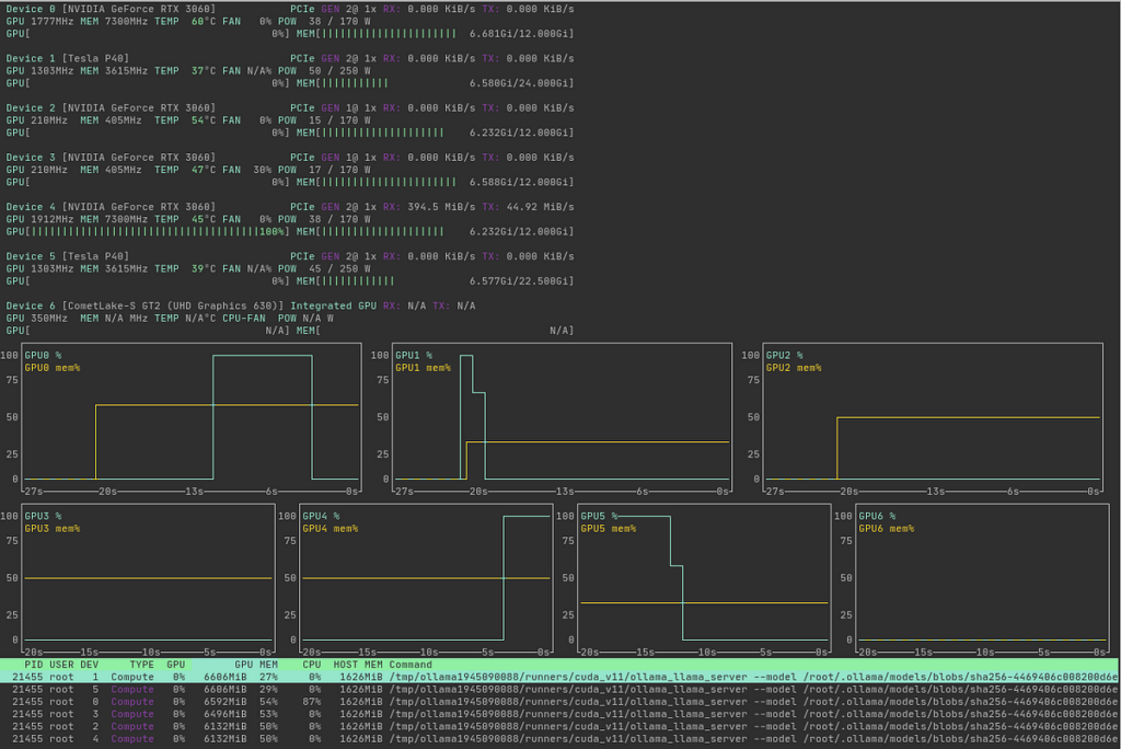 Tutorial: Build a Low-Cost Local LLM Server to Run 70B Models