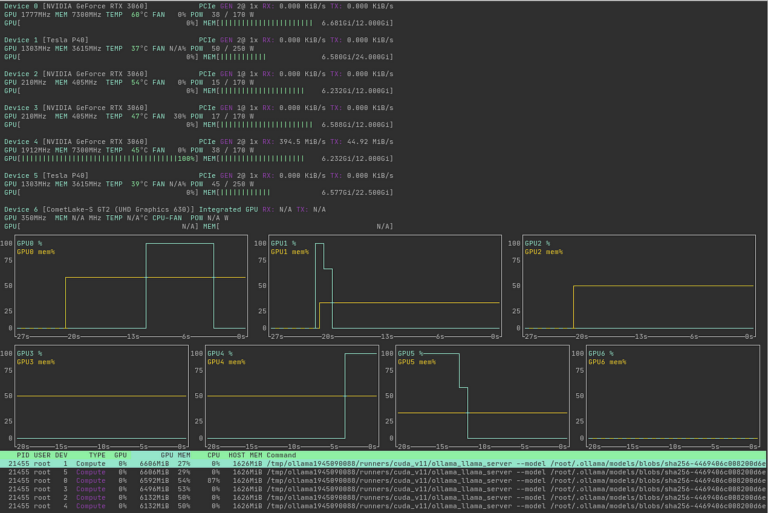 Tutorial: Build a Low-Cost Local LLM Server to Run 70B Models