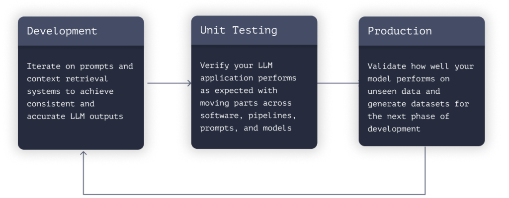 Open-Source LLM Evaluation Platform | Opik by Comet