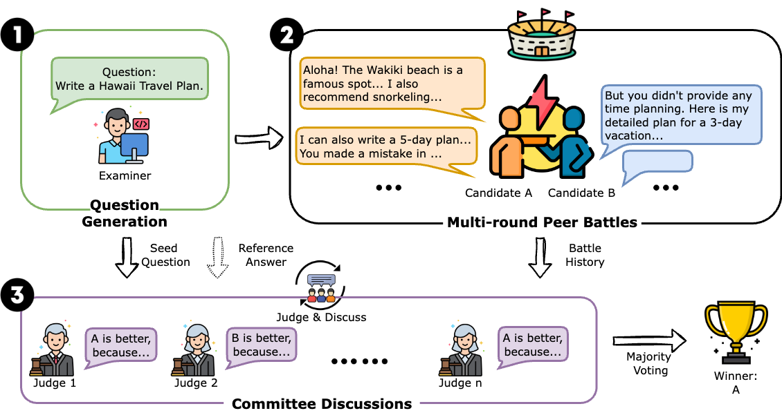 Structured Generation for LLM-as-a-Judge Evaluations - Comet