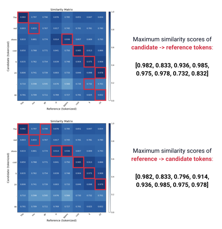 BERTScore For LLM Evaluation