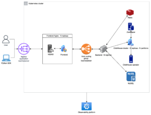 Building Opik: A Scalable Open-Source LLM Observability Platform