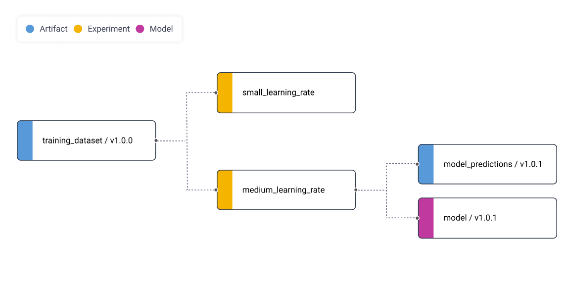 ML Experiment Tracking | Comet