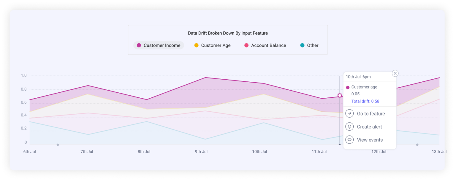 Comet - Build Better Models Faster