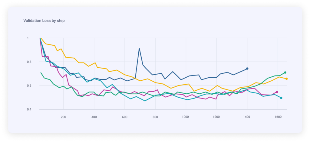 Comet - Build Better Models Faster