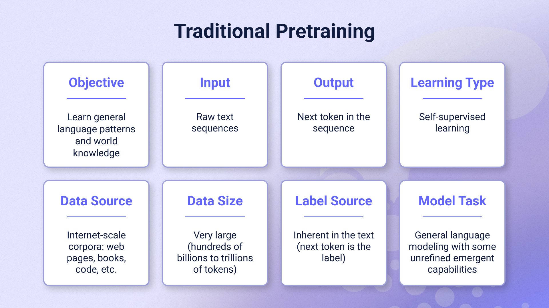 Pretraining: Breaking Down the Modern LLM Training Pipeline - Comet